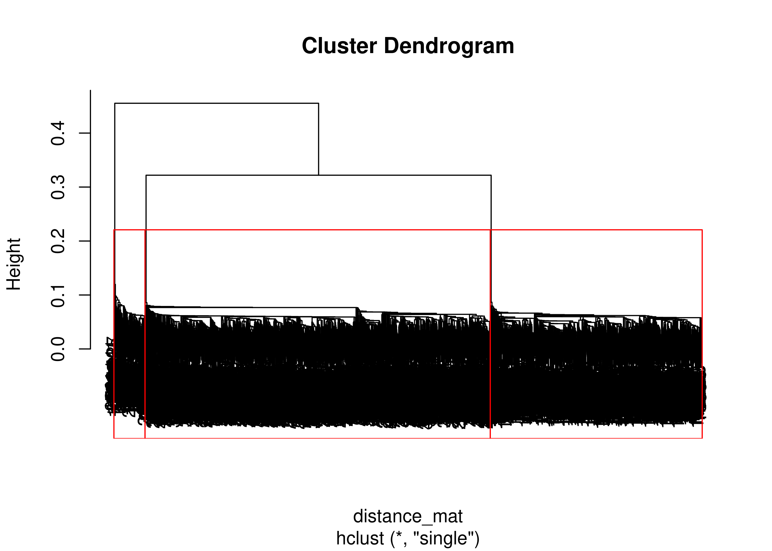 Tutorial Clustering Menggunakan R - Mathematics, Market Research & Data Science